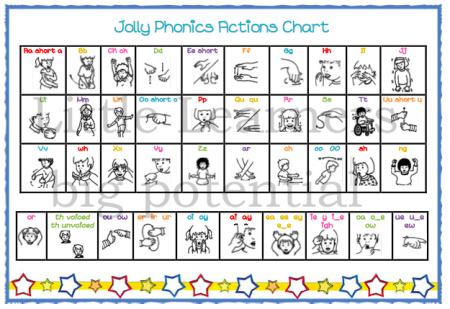 Jolly Phonics actions chart :: Little Learners